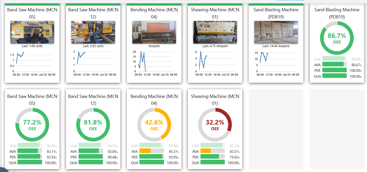 VG Offshore Embraces Industry 4.0 with Monitor ERP & AUK Industries IoT ...
